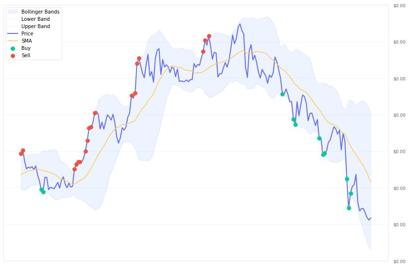 NAOS Finance Bollinger Bands