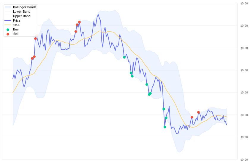 NAOS Finance Bollinger Bands