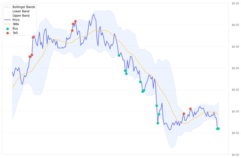 NAOS Finance Bollinger Bands