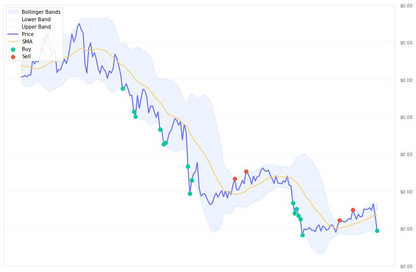 NAOS Finance Bollinger Bands