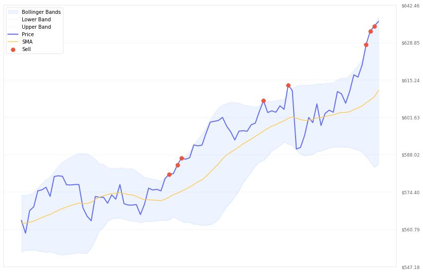 Nasdaq tokenized ETF (xStock) MACD