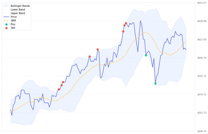Nasdaq tokenized ETF (xStock) MACD