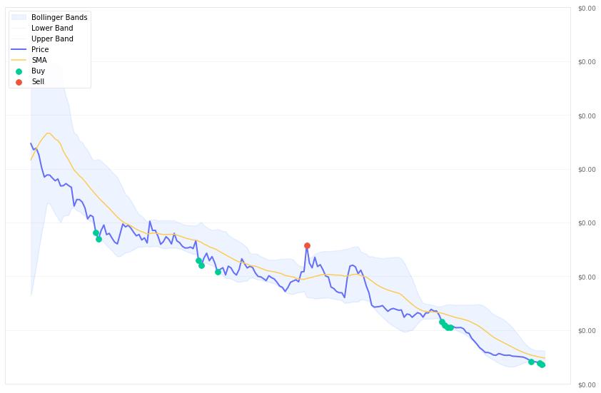 NATIX Network Boillinger Bands