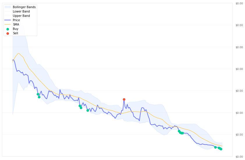 NATIX Network Полосы Боллинджера