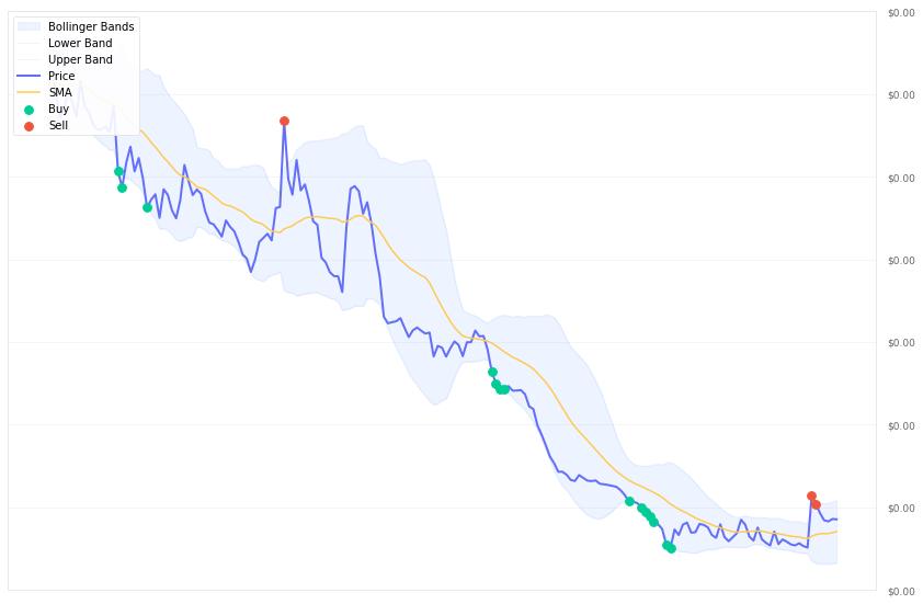 NATIX Network Полосы Боллинджера