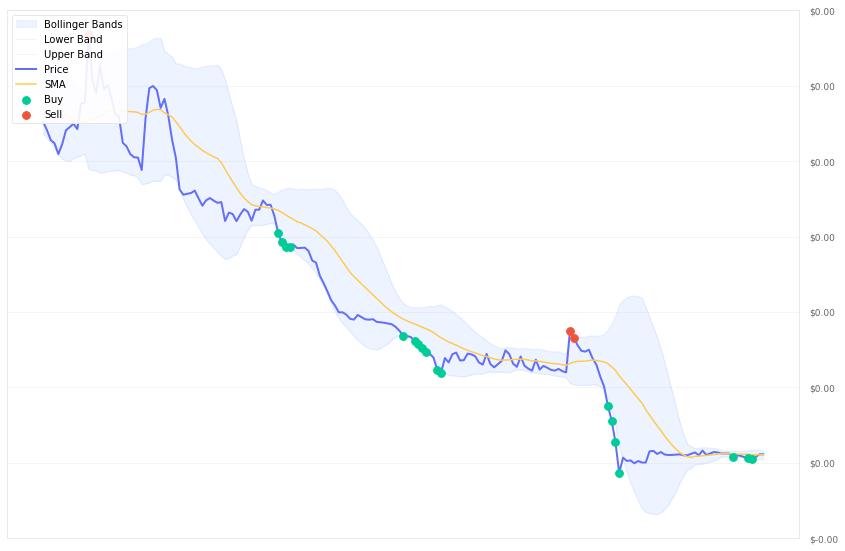 NATIX Network Полосы Боллинджера