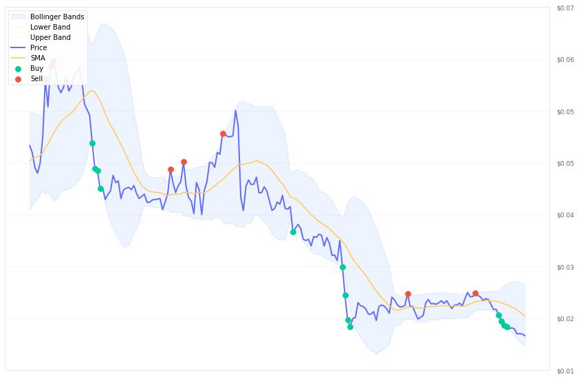 NAVI Protocol Полосы Боллинджера