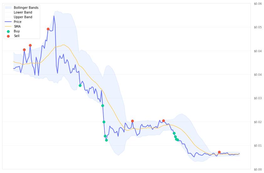 NAVI Protocol Полосы Боллинджера