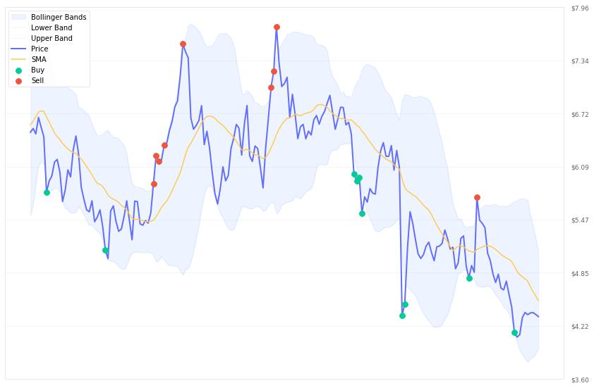 NEO Boillinger Bands