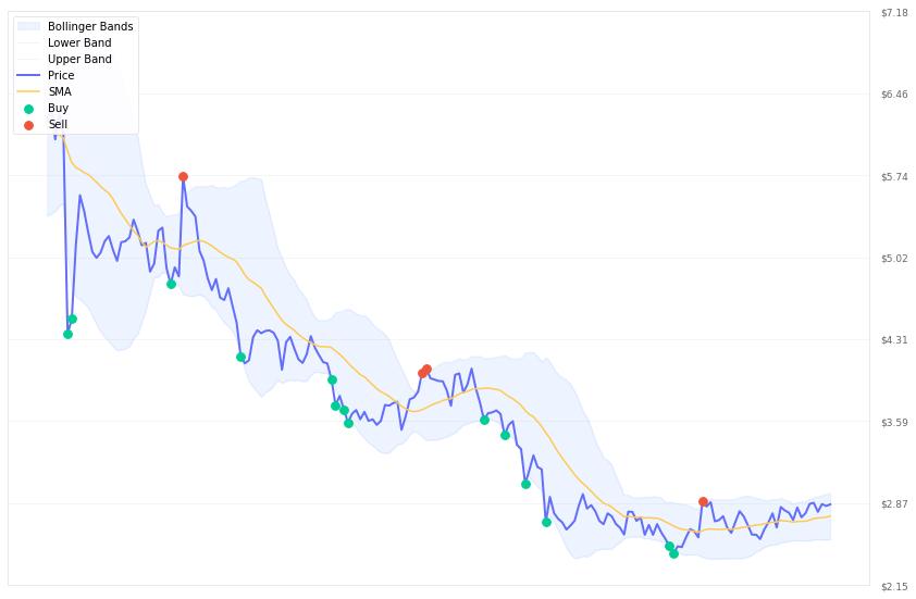 Нео Полосы Боллинджера