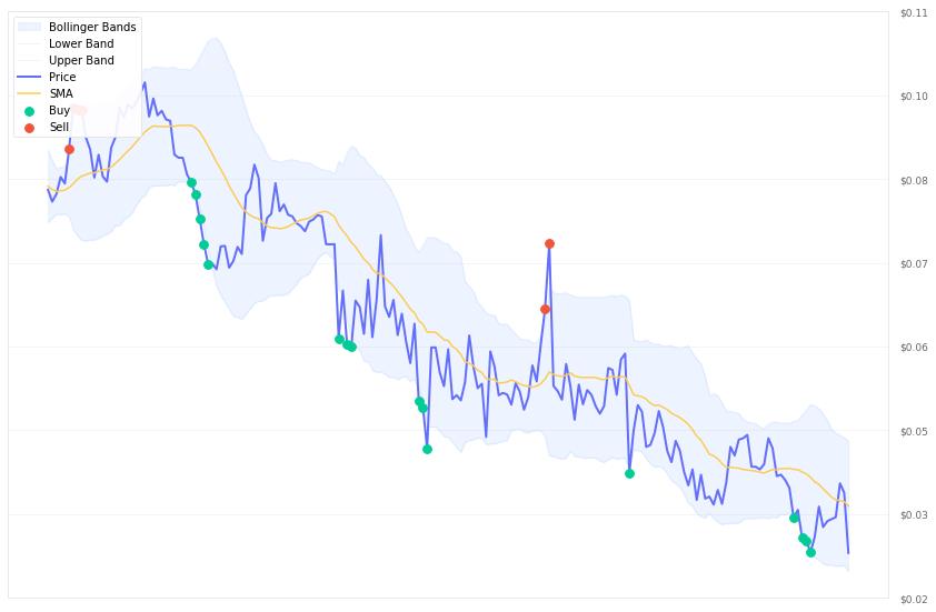 Neopin Полосы Боллинджера