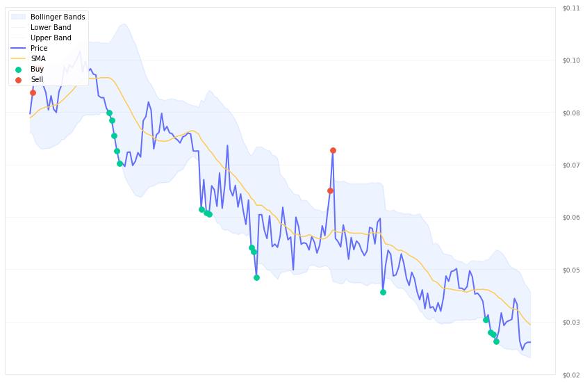 Neopin Bollinger Bands