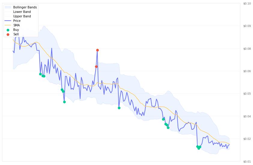 Neopin Полосы Боллинджера
