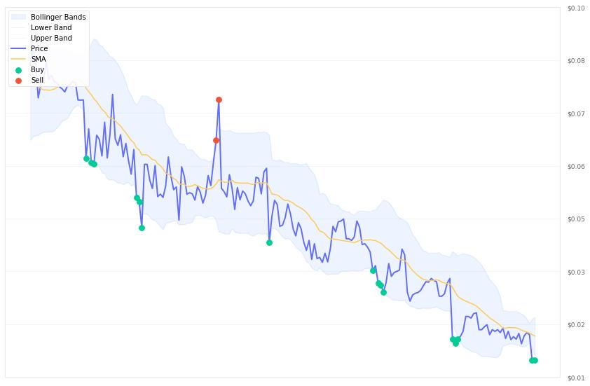 Neopin Bollinger Bands