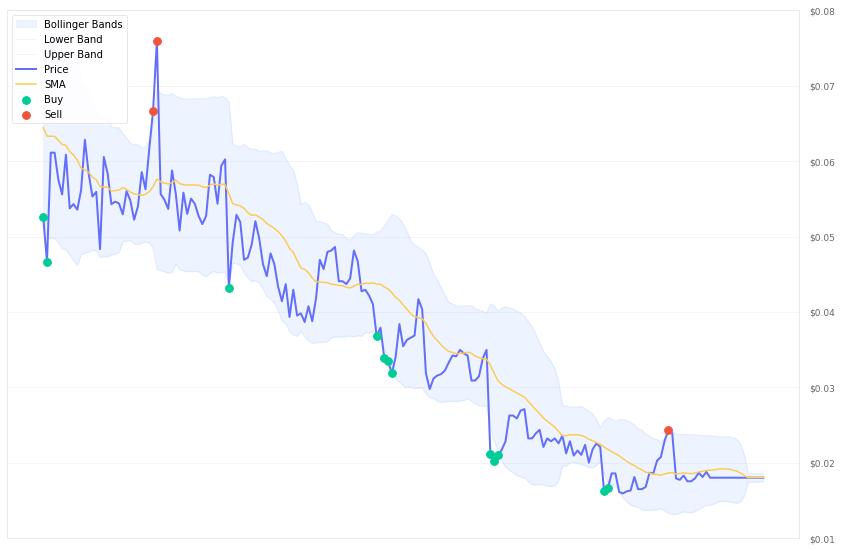 Neopin Полосы Боллинджера