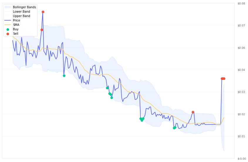 Neopin Bollinger Bands
