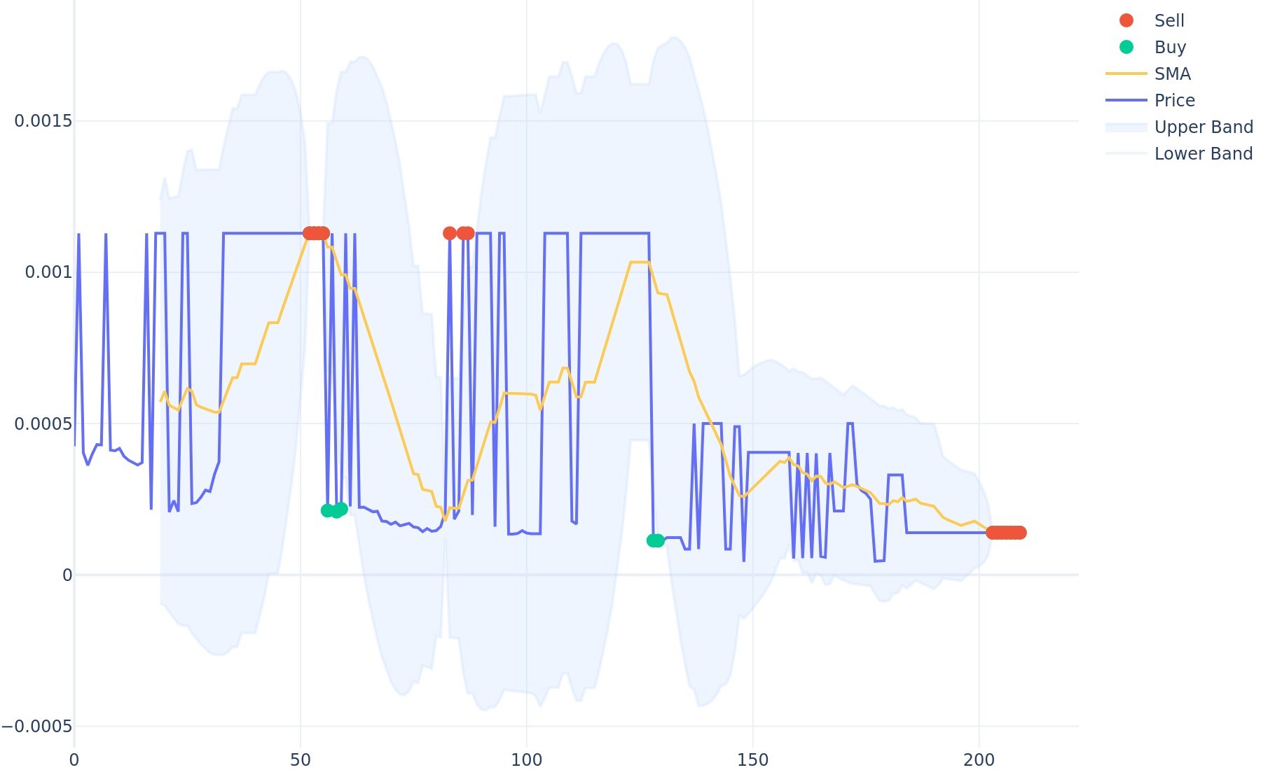 Nest Protocol Полосы Боллинджера