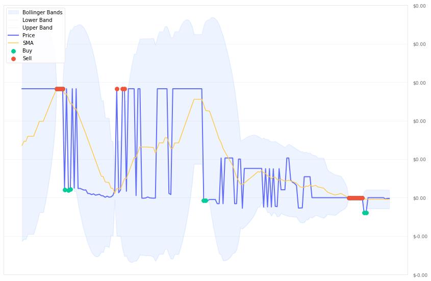 Nest Protocol Boillinger Bands