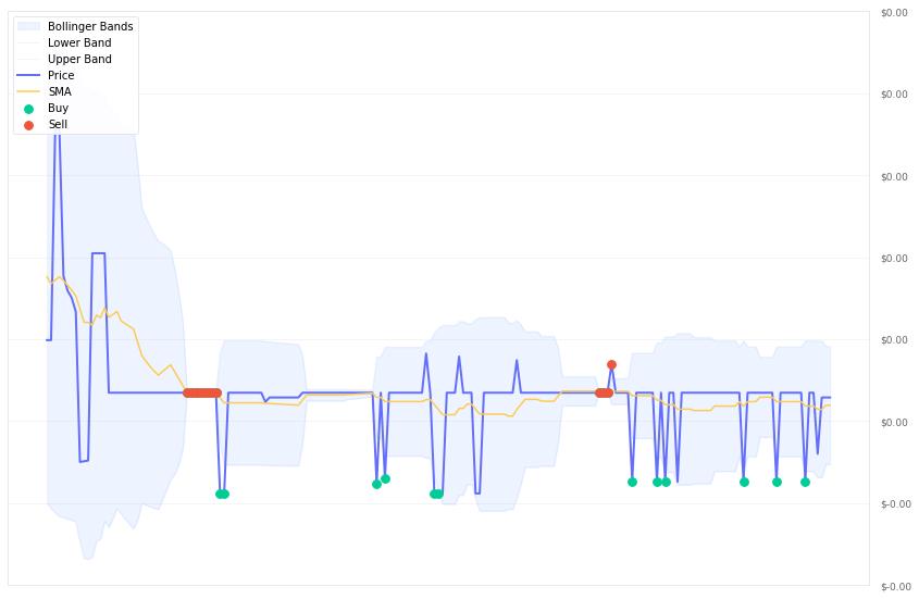 Nest Protocol Bollinger Bands