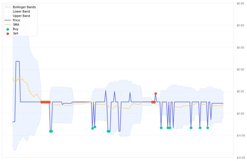 Nest Protocol Bollinger Bands