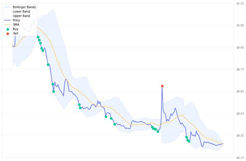 NetMind Token Bollinger Bands