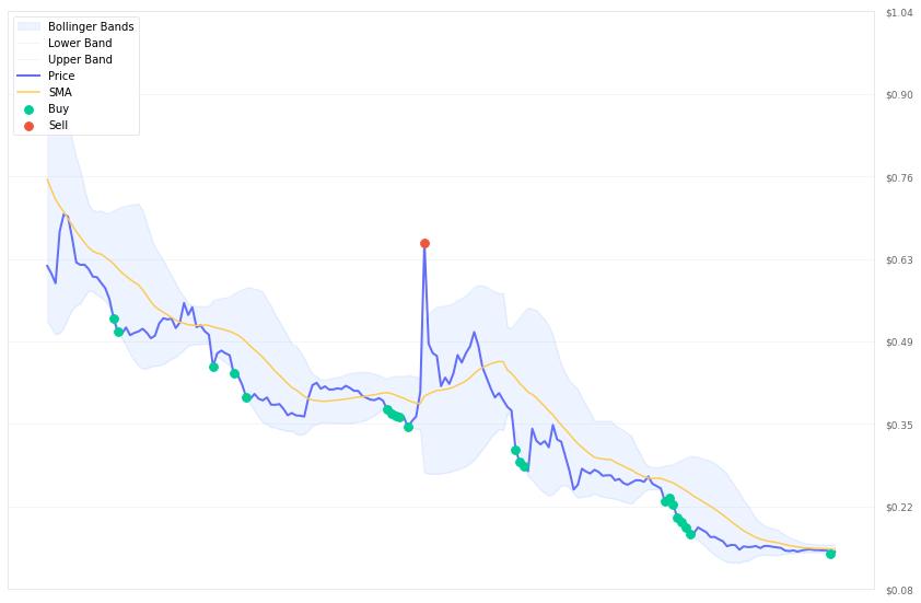 NetMind Token Bollinger Bands