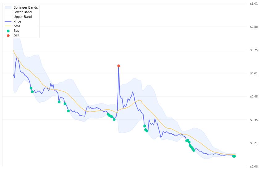 NetMind Token Bollinger Bands