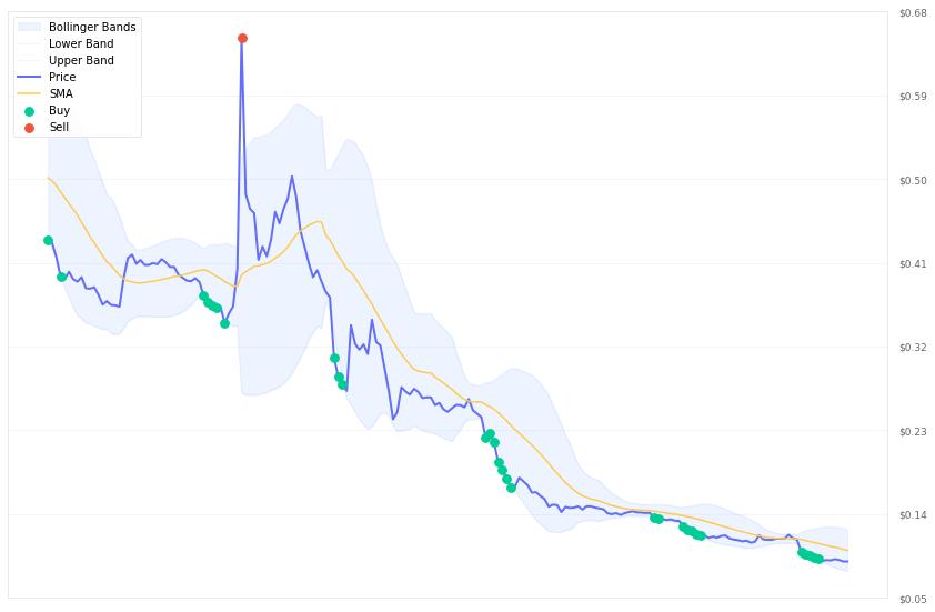NetMind Token Bollinger Bands