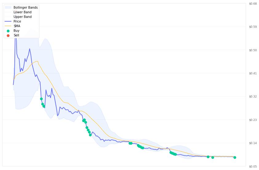 NetMind Token Bollinger Bands