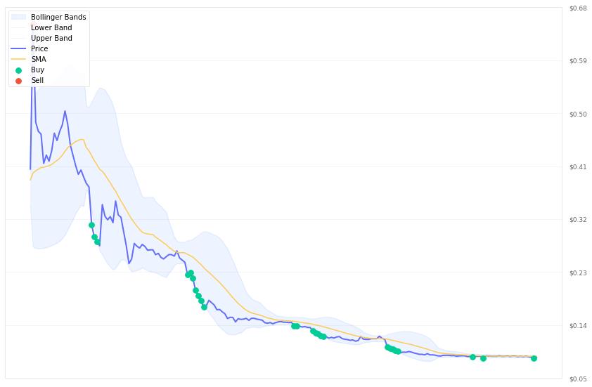 NetMind Token Bollinger Bands