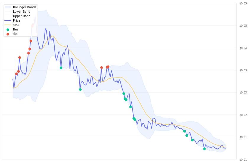 Netvrk Boillinger Bands