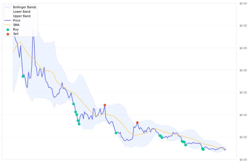 neur.sh Полосы Боллинджера