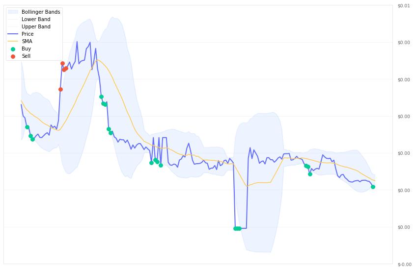 Neurashi Boillinger Bands