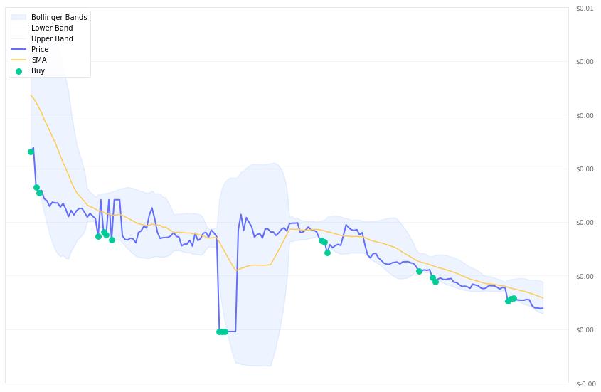 Neurashi Boillinger Bands