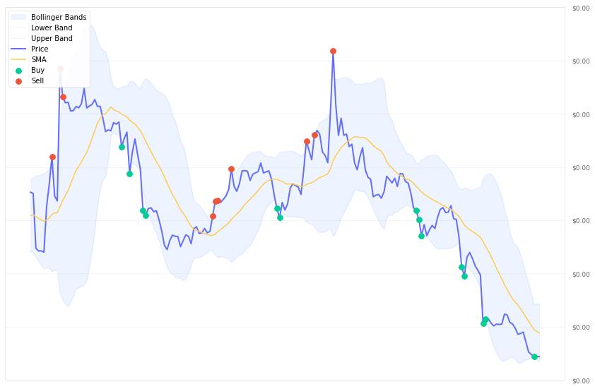 New World Order MACD