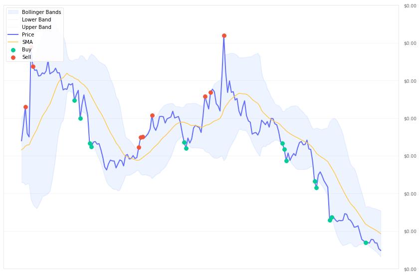New World Order MACD
