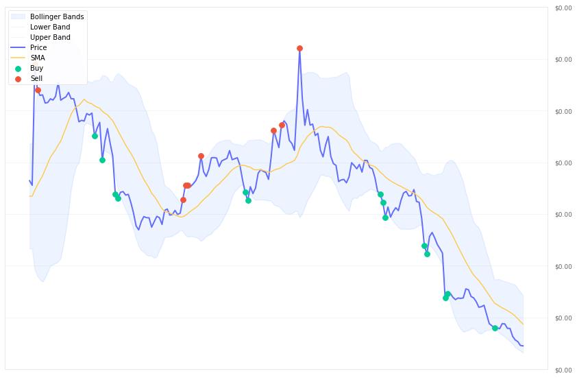 New World Order MACD