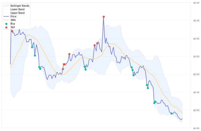 New World Order MACD