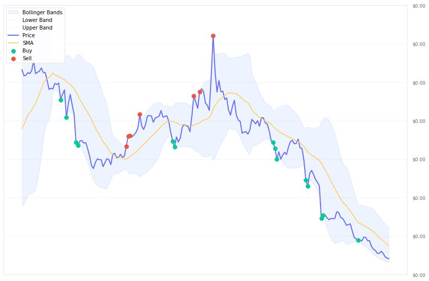 New World Order MACD