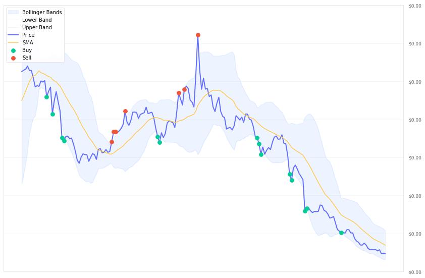 New World Order MACD
