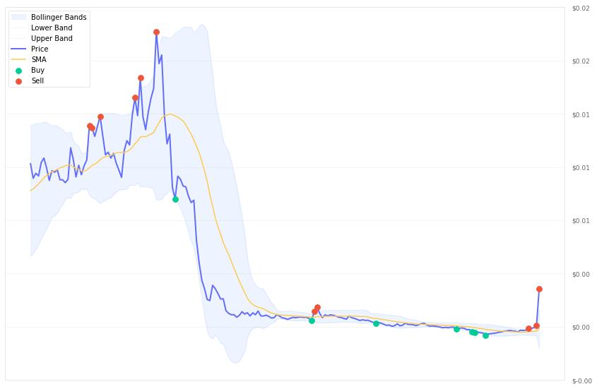 New XAI gork Полосы Боллинджера