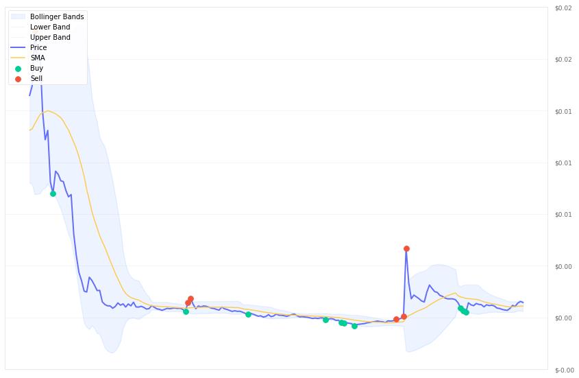 New XAI gork Полосы Боллинджера