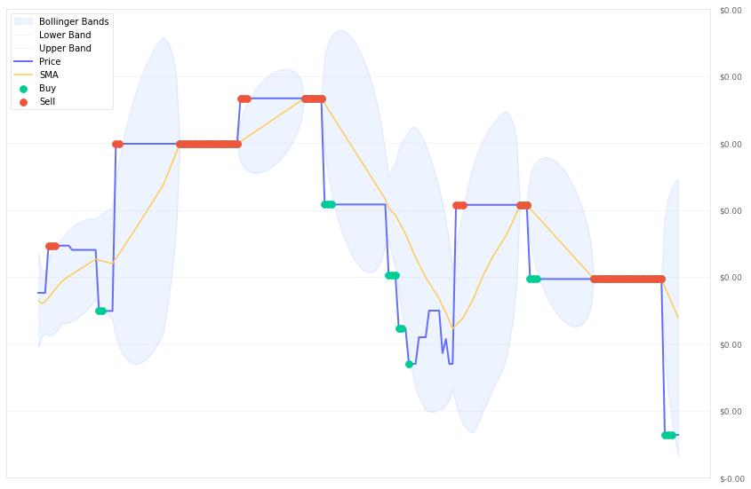Newton Boillinger Bands
