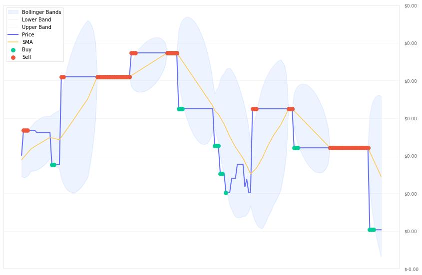 Newton Boillinger Bands
