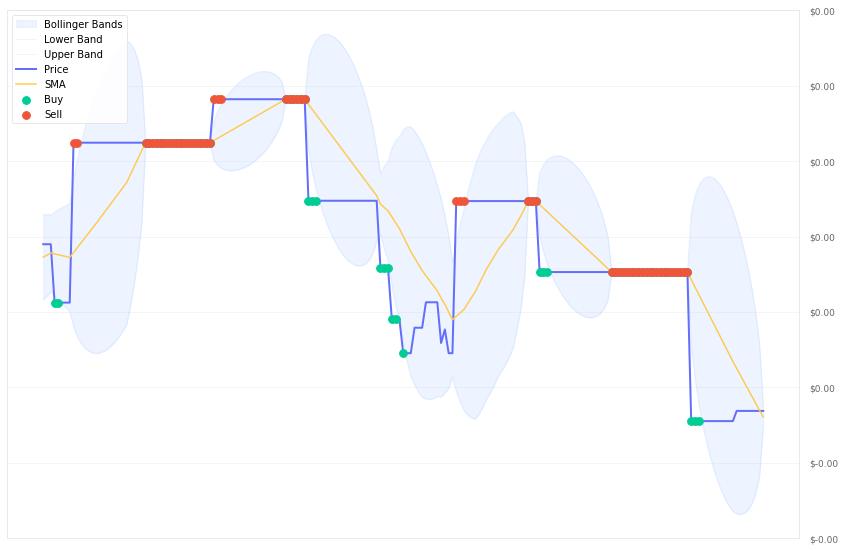 Newton Boillinger Bands