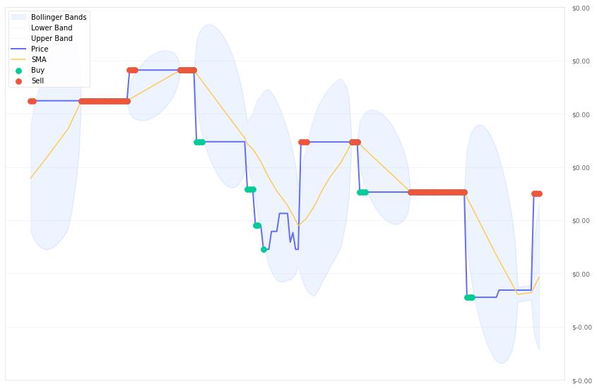 Newton Boillinger Bands