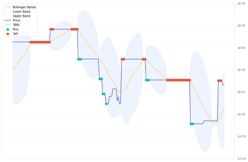 Newton Boillinger Bands