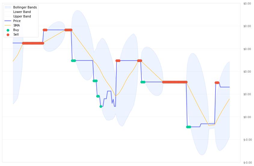 Newton Boillinger Bands