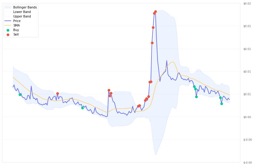 Nexum Boillinger Bands
