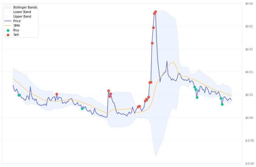 Nexum Полосы Боллинджера